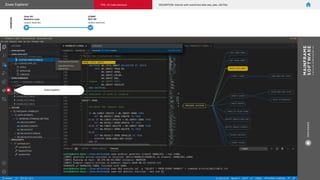 Enterprise DevOps Series: Using VS Code & Zowe | PPT | Free Download