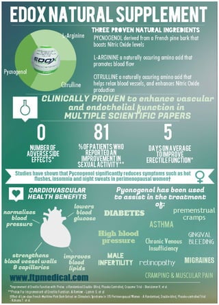 Edox Natural Supplement | PDF | Nutrition | Healthy Living