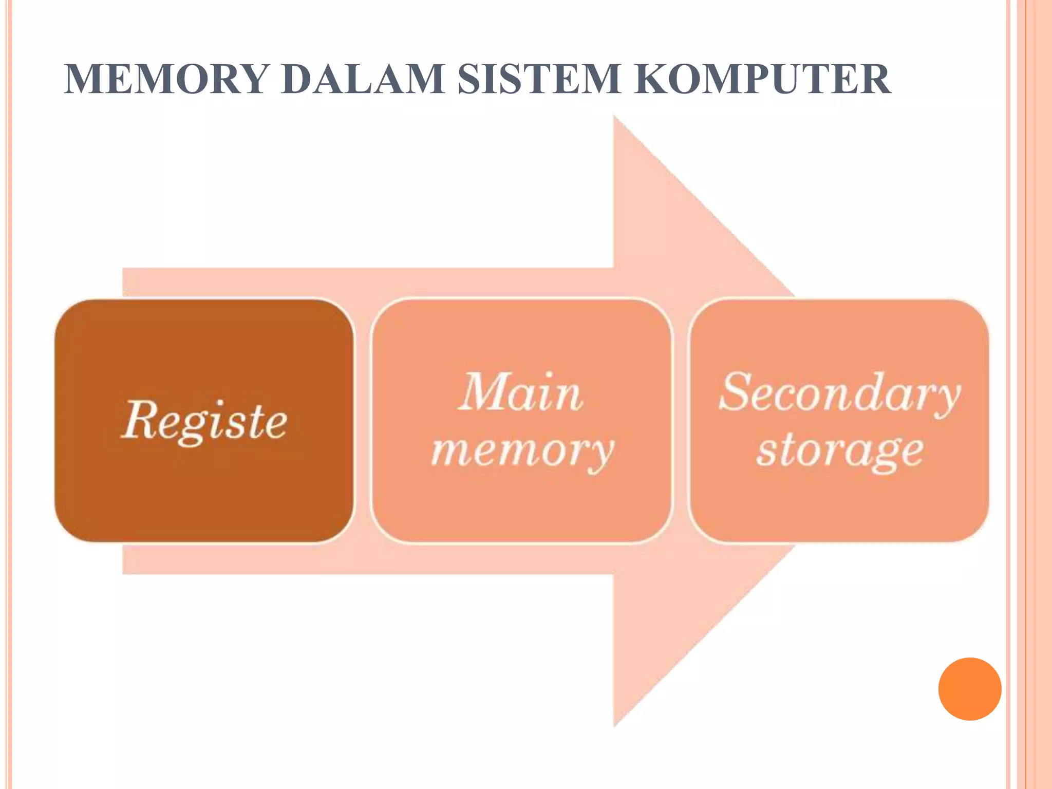 KONSEP DASAR SISTEM KOMPUTER | PPT