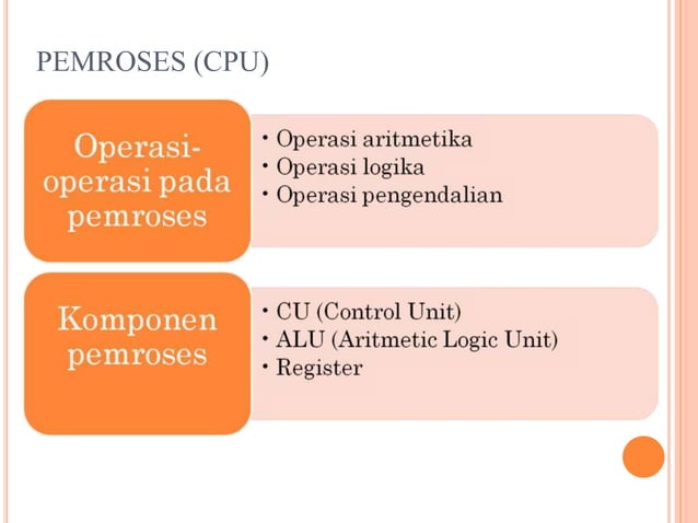 KONSEP DASAR SISTEM KOMPUTER | PPT