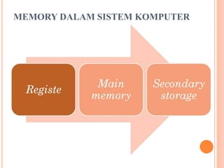 KONSEP DASAR SISTEM KOMPUTER | PPT