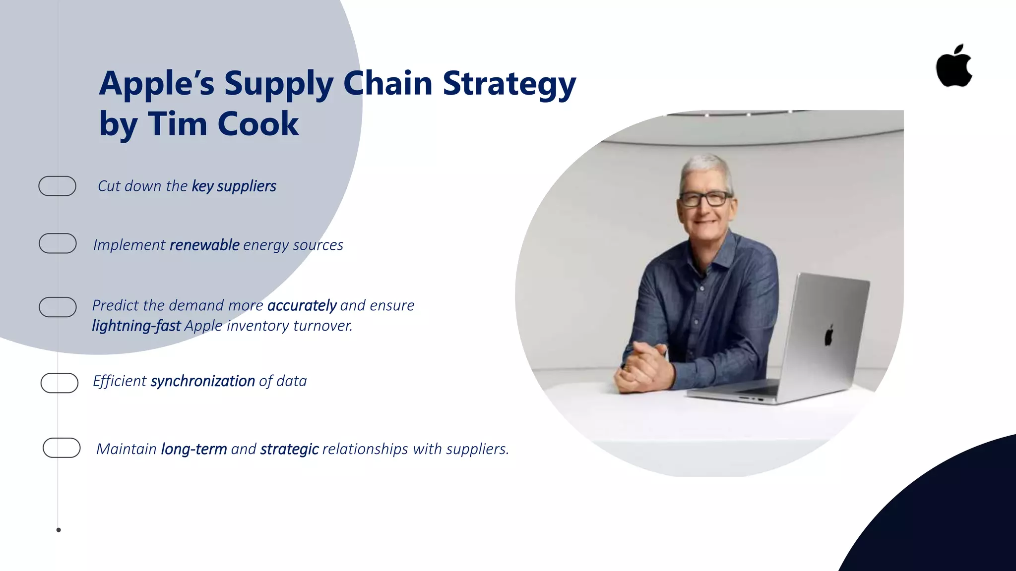 Supply Chain Management of Apple.inc By Laxmikant Kalal | PPT
