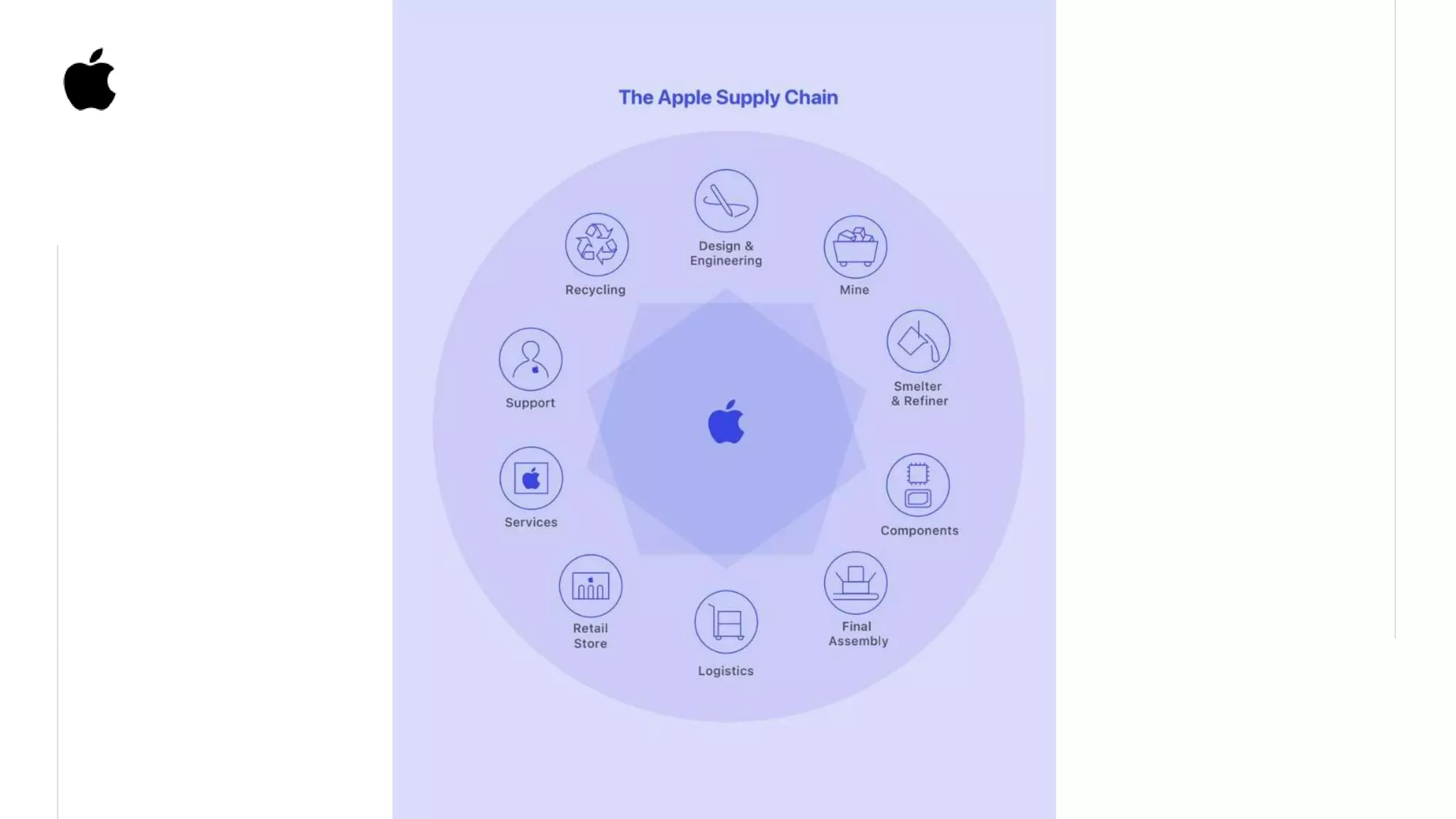 Supply Chain Management of Apple.inc By Laxmikant Kalal | PPT