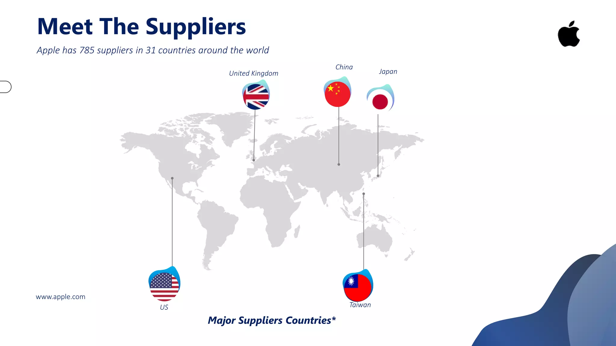 Supply Chain Management of Apple.inc By Laxmikant Kalal | PPT