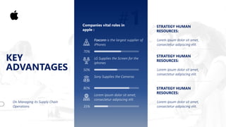 Supply Chain Management of Apple.inc By Laxmikant Kalal | PPT