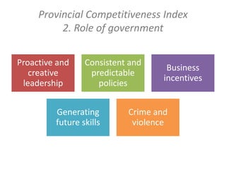 EDP_Provincial Competitiveness Index | PPTX
