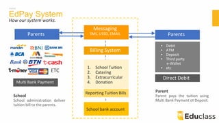 EdPay Education Billing System and Digital Wallet | PDF