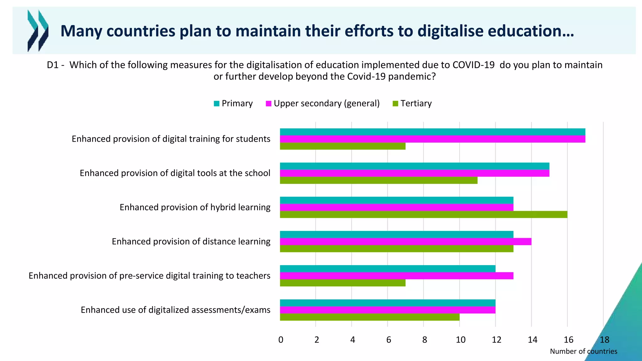 EDPC Ministerial-Digitalisation.pptx