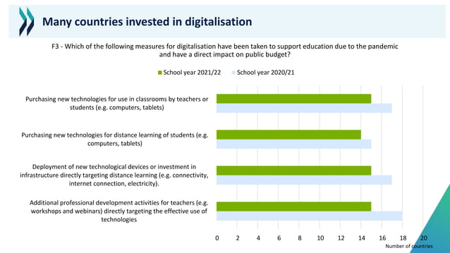 EDPC Ministerial-Digitalisation.pptx