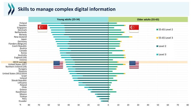 EDPC Ministerial-Digitalisation.pptx