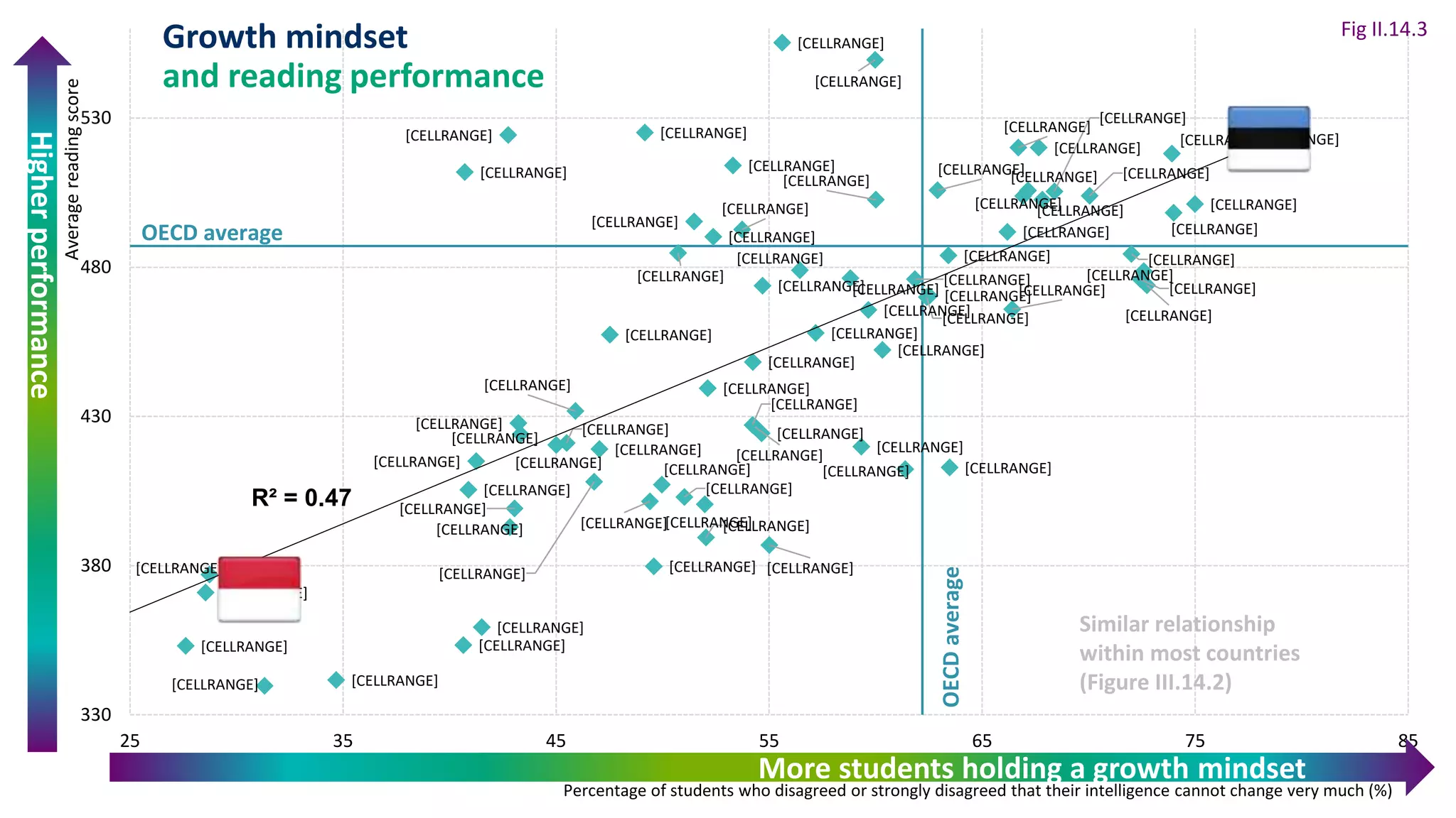 EDPC Ministerial -Equity.pptx