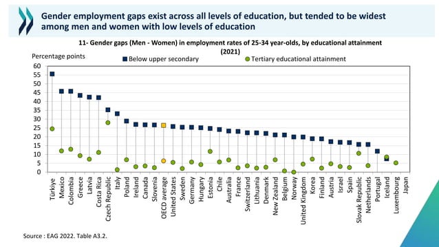 EDPC Ministerial -Equity.pptx