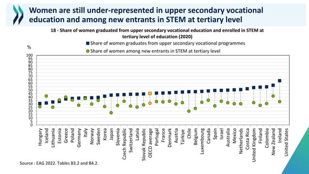 EDPC Ministerial -Equity.pptx