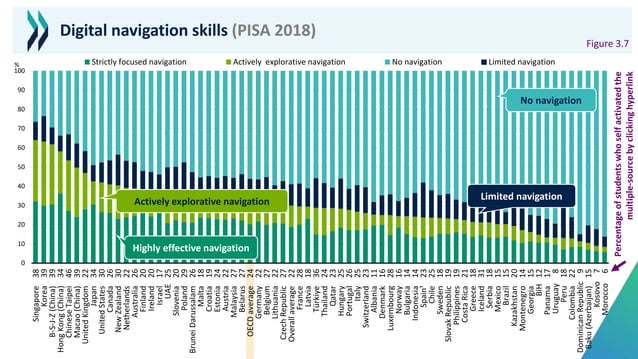 EDPC Ministerial -Equity.pptx