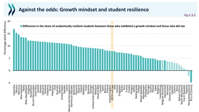 EDPC Ministerial -Equity.pptx