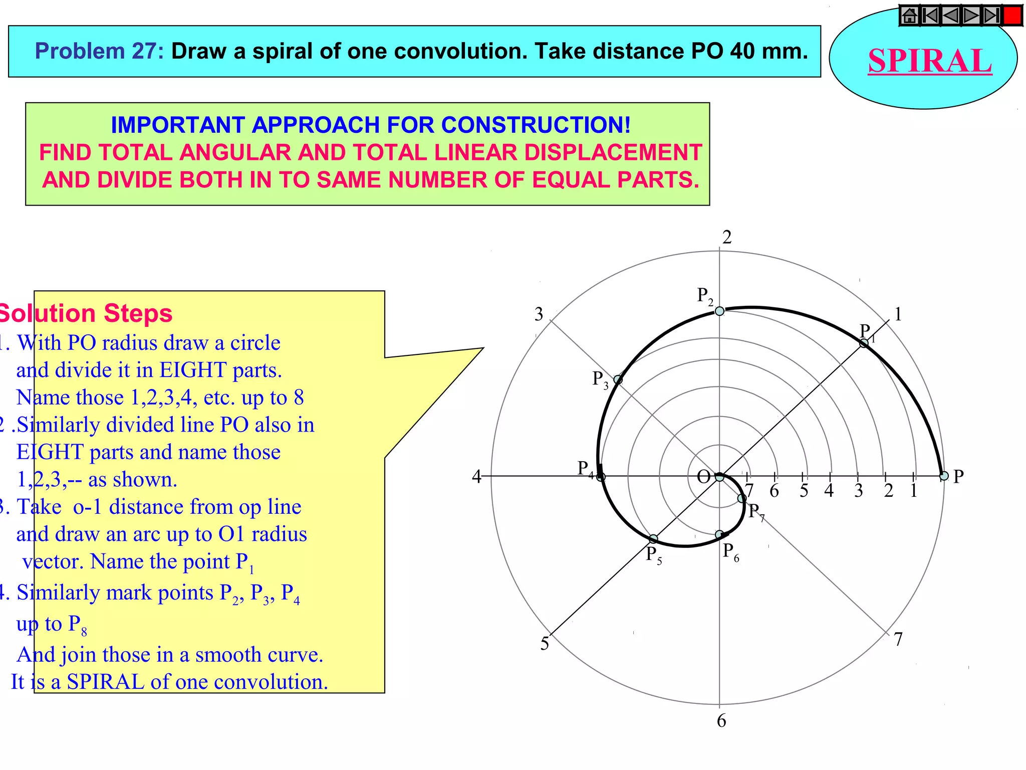 Edp curves2 | PPT