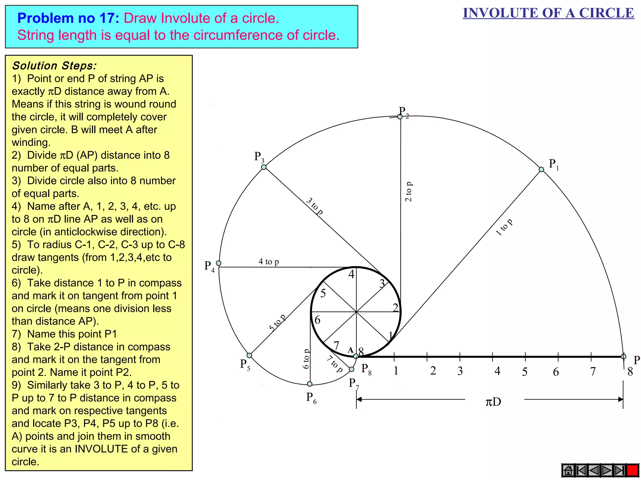 Edp curves2 | PPT