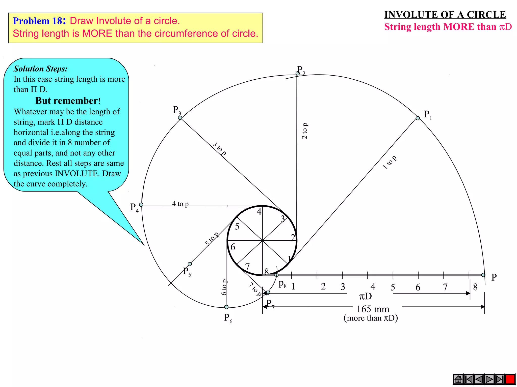 Edp curves2 | PPT