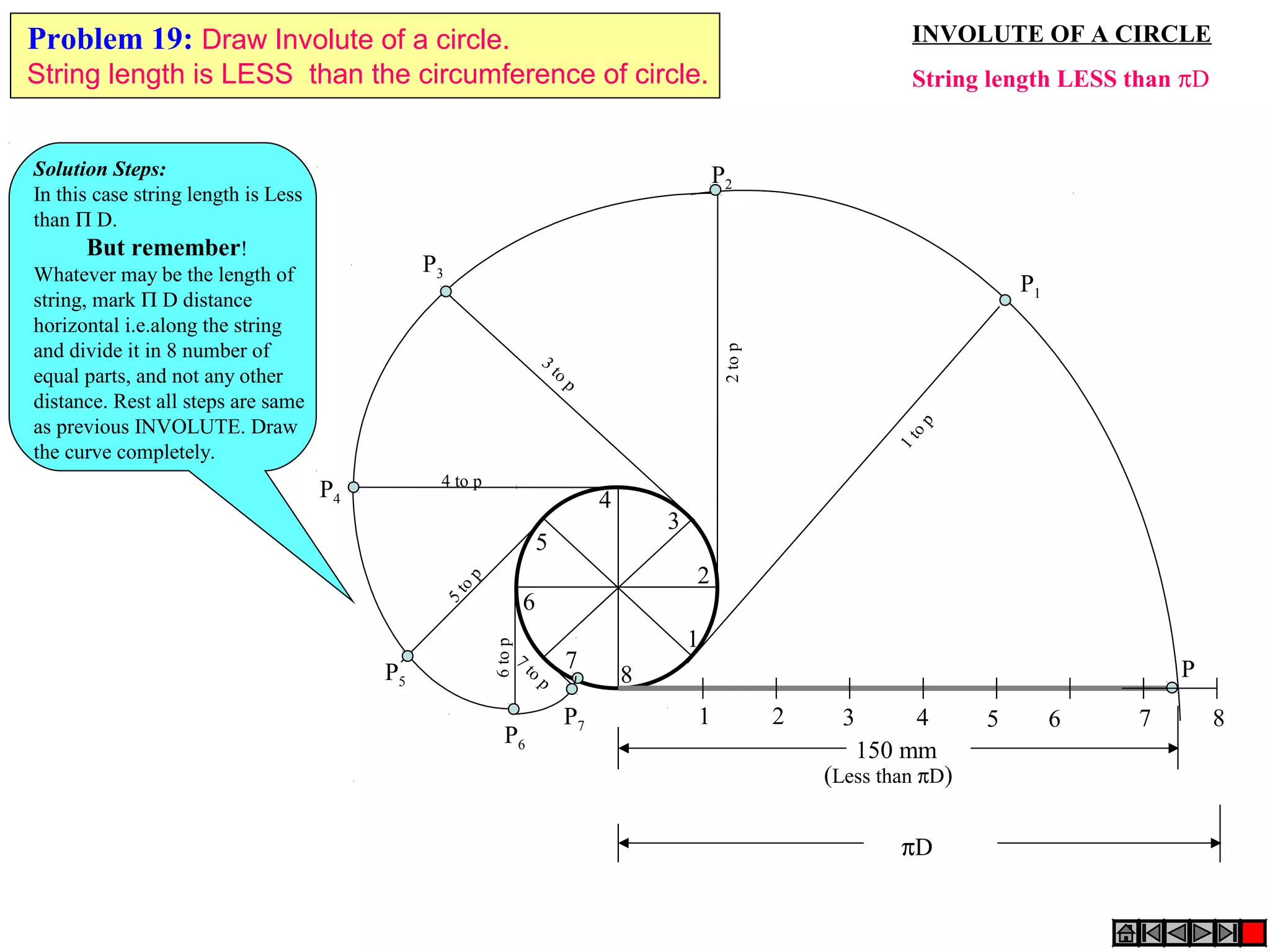 Edp curves2 | PPT