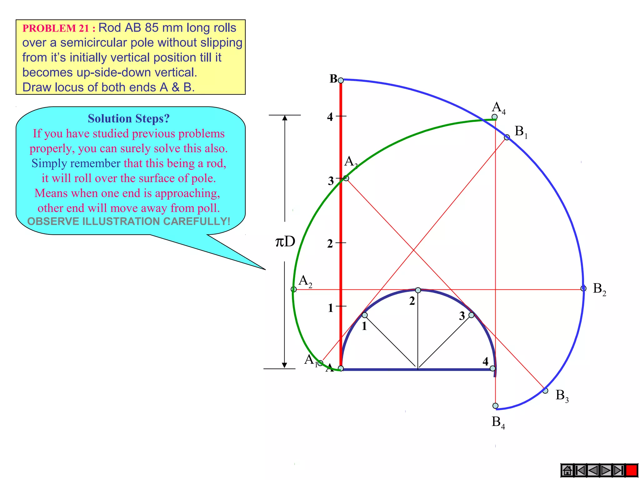 Edp curves2 | PPT