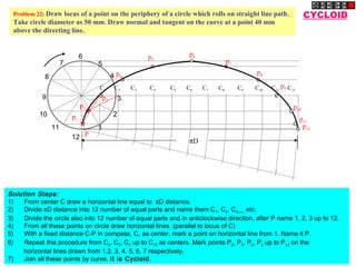 Edp curves2 | PPT
