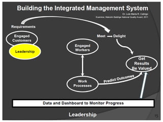 EdPEx: Introduction to the Criteria for Performance Excellence | PPTX