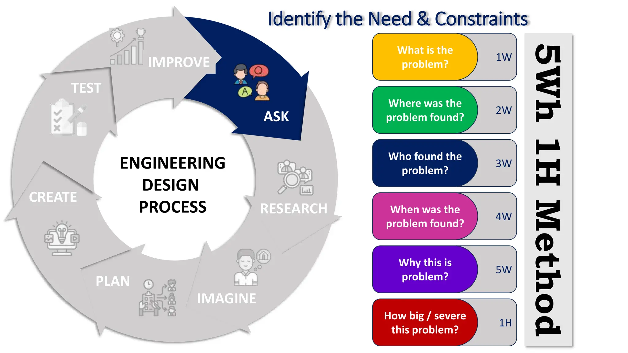 Engineering Design Process, EDP for School Students | PPTX