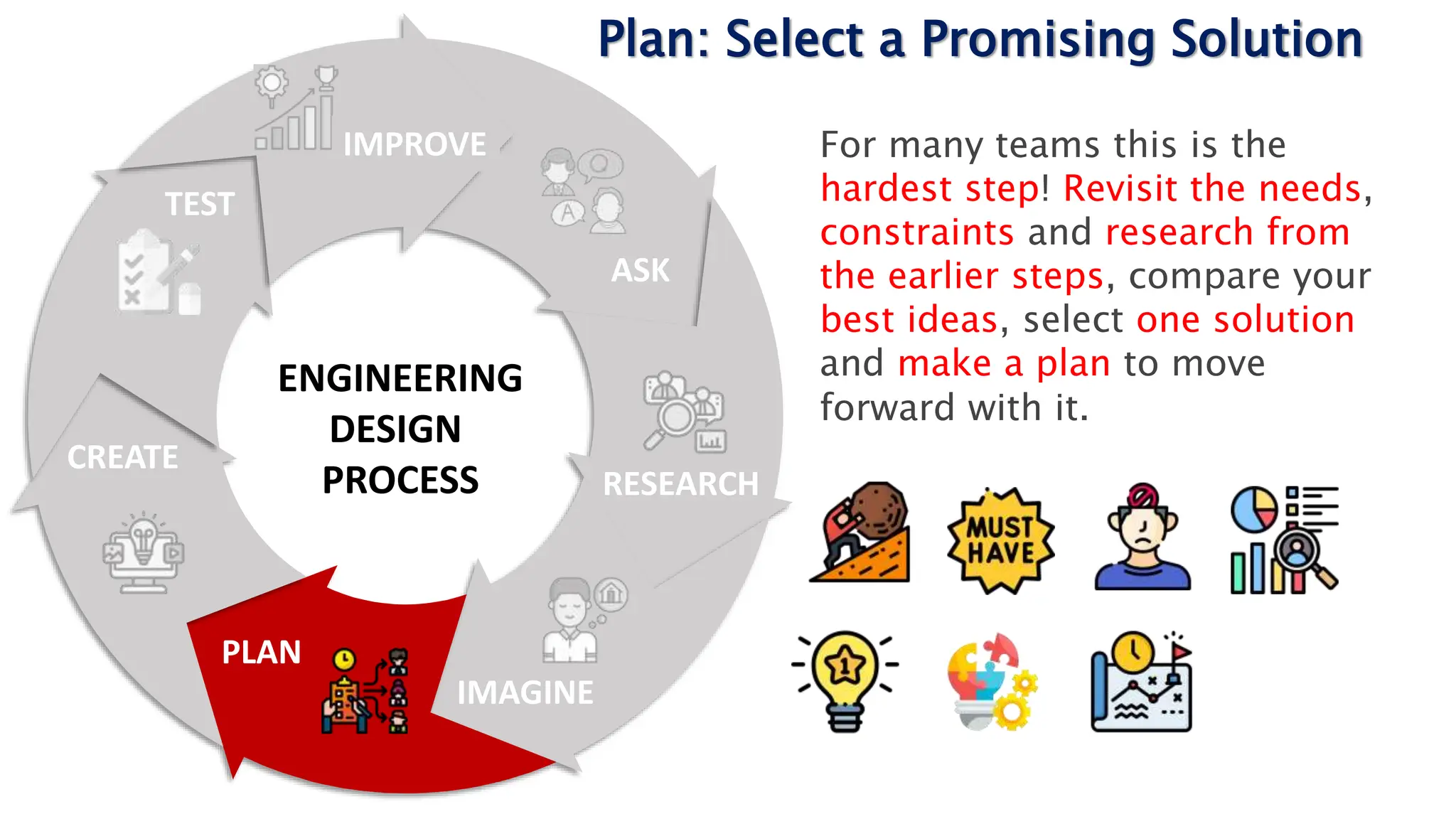Engineering Design Process, EDP for School Students | PPTX