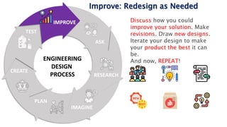 Engineering Design Process, EDP for School Students | PPTX