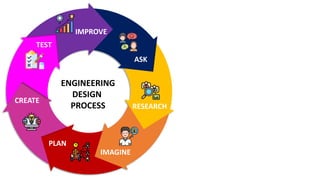 Engineering Design Process, EDP for School Students | PPTX