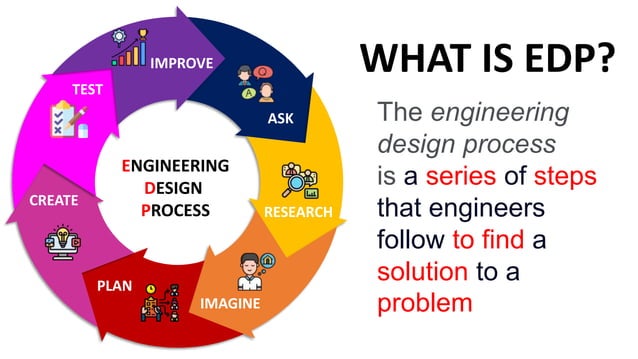 Engineering Design Process, EDP for School Students | PPTX | Civil ...