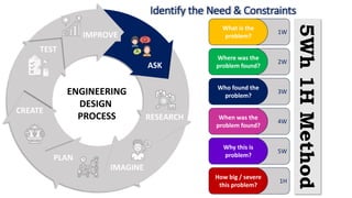 Engineering Design Process, EDP for School Students | PPTX