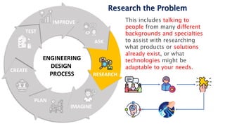 Engineering Design Process, EDP for School Students | PPTX