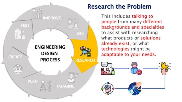 Engineering Design Process, EDP for School Students | PPTX | Civil ...