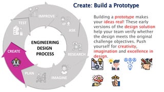 Engineering Design Process, EDP for School Students | PPTX