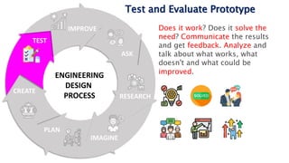 Engineering Design Process, EDP for School Students | PPTX
