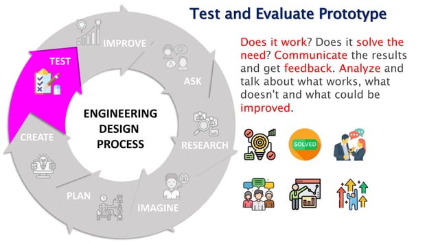 Engineering Design Process, EDP for School Students | PPTX | Civil ...