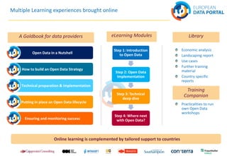 European Data Portal - Activities in a nutshell | PDF | Business | Business and Finance