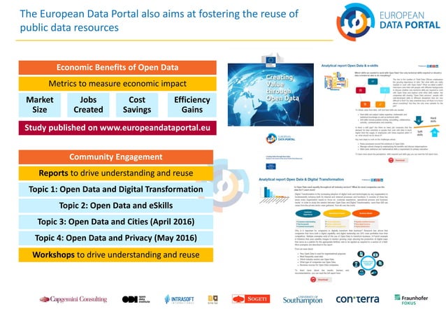 European Data Portal - Activities in a nutshell | PDF | Business | Business and Finance