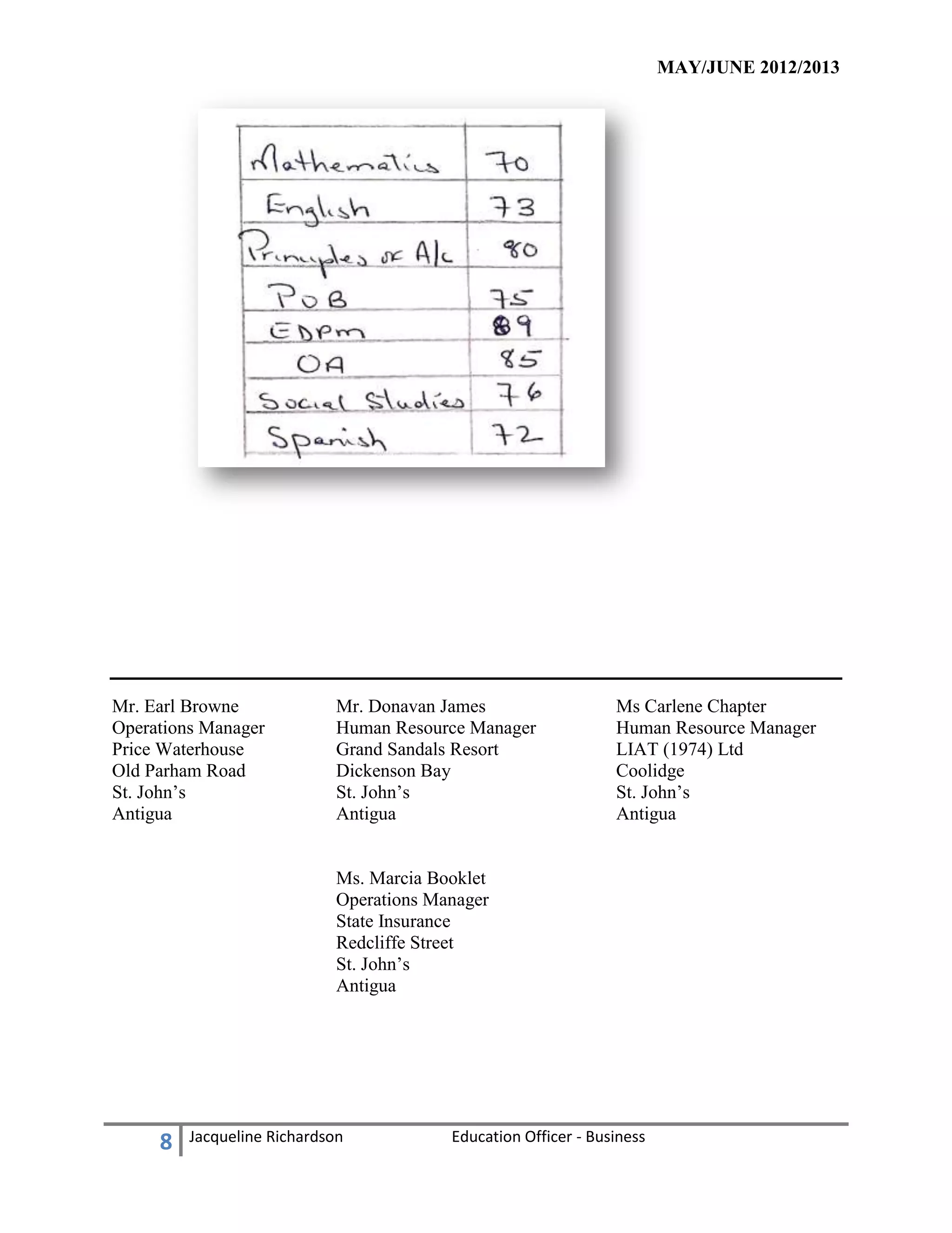 Edpm 2013 sba | DOCX | Educational Assessment | Education