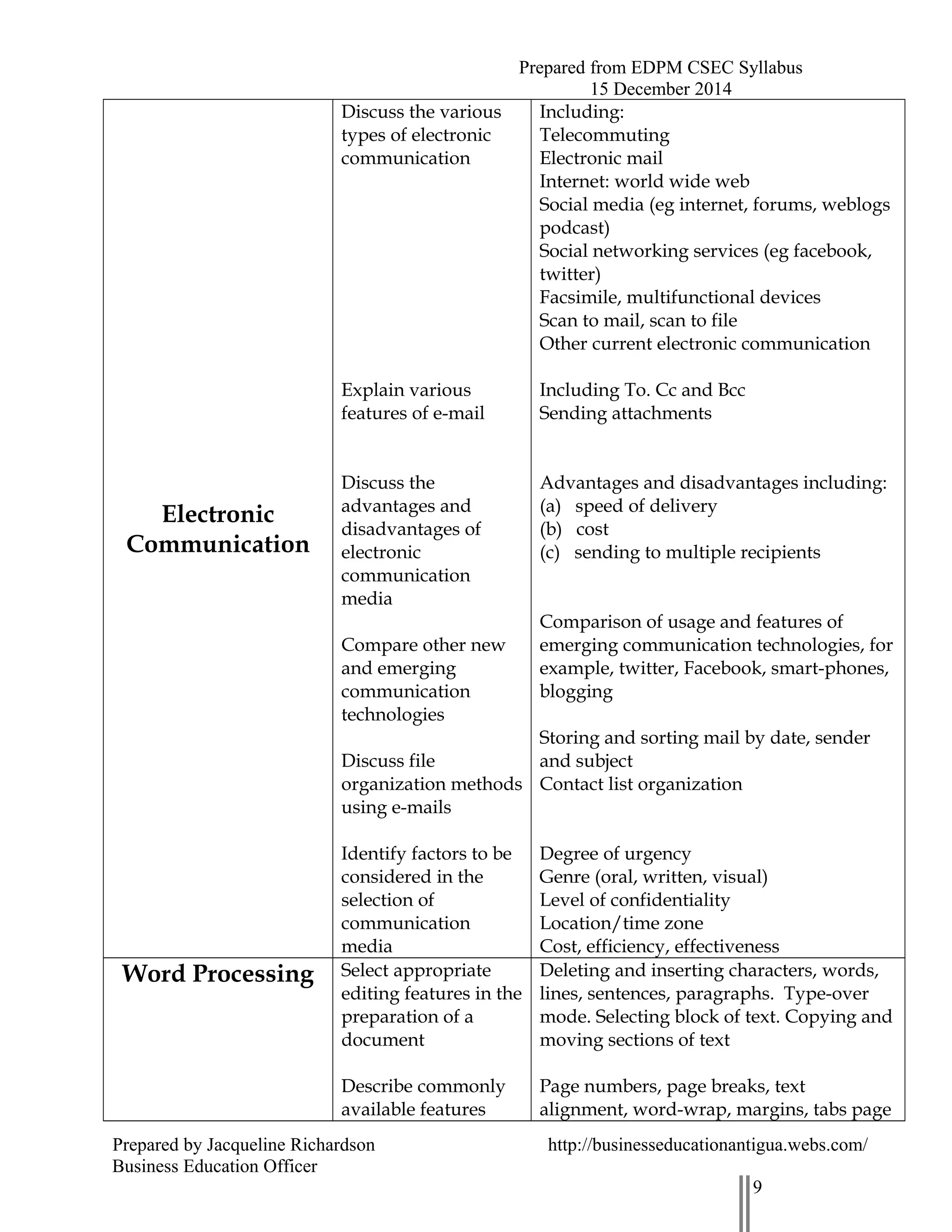 Electronic Document Preparation and Management Outline | DOC