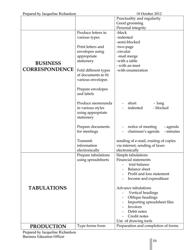 Edpm outline | DOC | Operating Systems | Computer Software and Applications