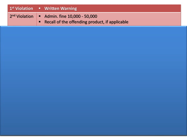 EDPMS Overview | PPTX