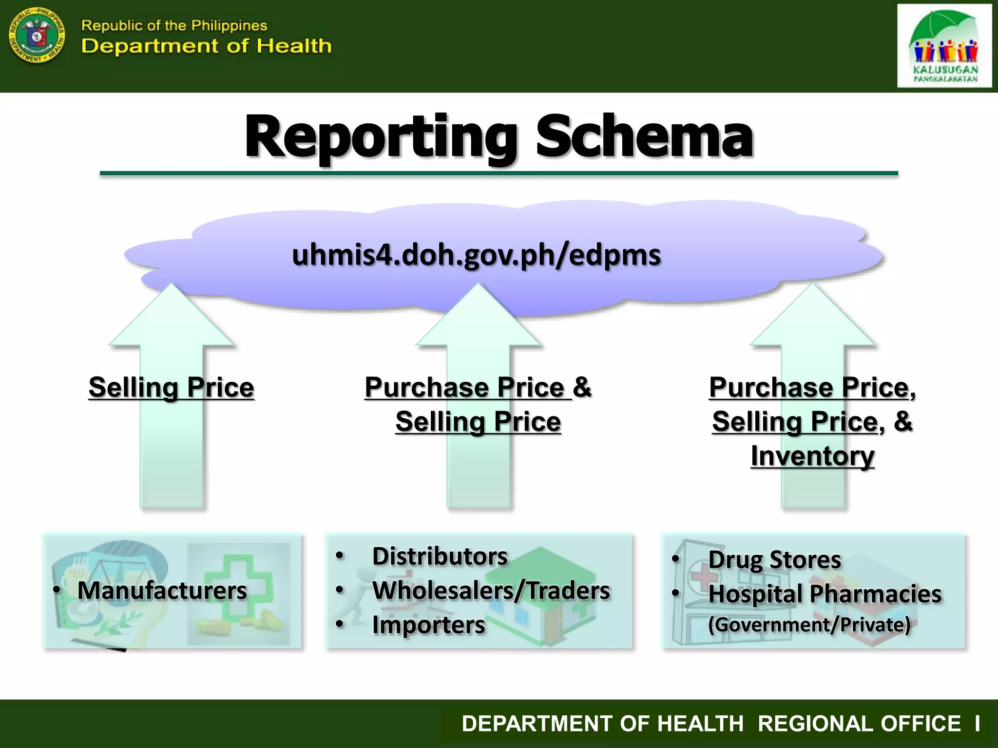 EDPMS v2.0 System Overview and Updates on proposed AO Ammendment EDPMS v.30