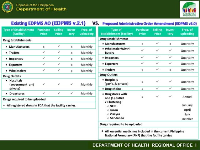 EDPMS v2.0 System Overview and Updates on proposed AO Ammendment EDPMS v.30