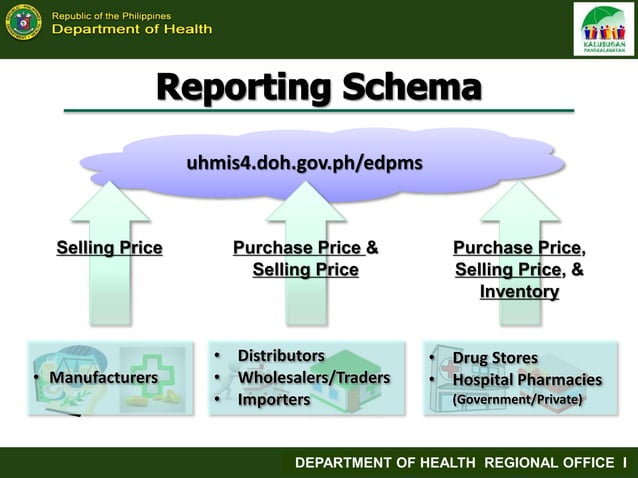 EDPMS v2.0 System Overview and Updates on proposed AO Ammendment EDPMS v.30