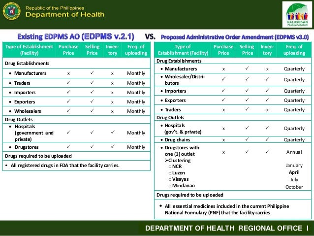 EDPMS v2.0 System Overview and Updates on proposed AO Ammendment EDPM…