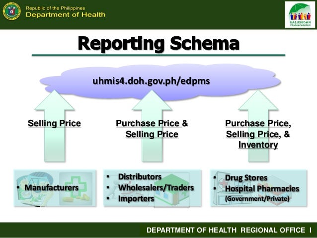 EDPMS v2.0 System Overview and Updates on proposed AO Ammendment EDPM…