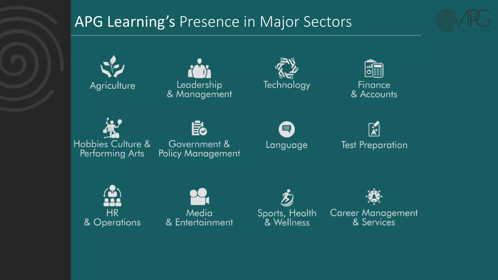 Entrepreneurship Development Program (EDP) -APG Learning | PPT