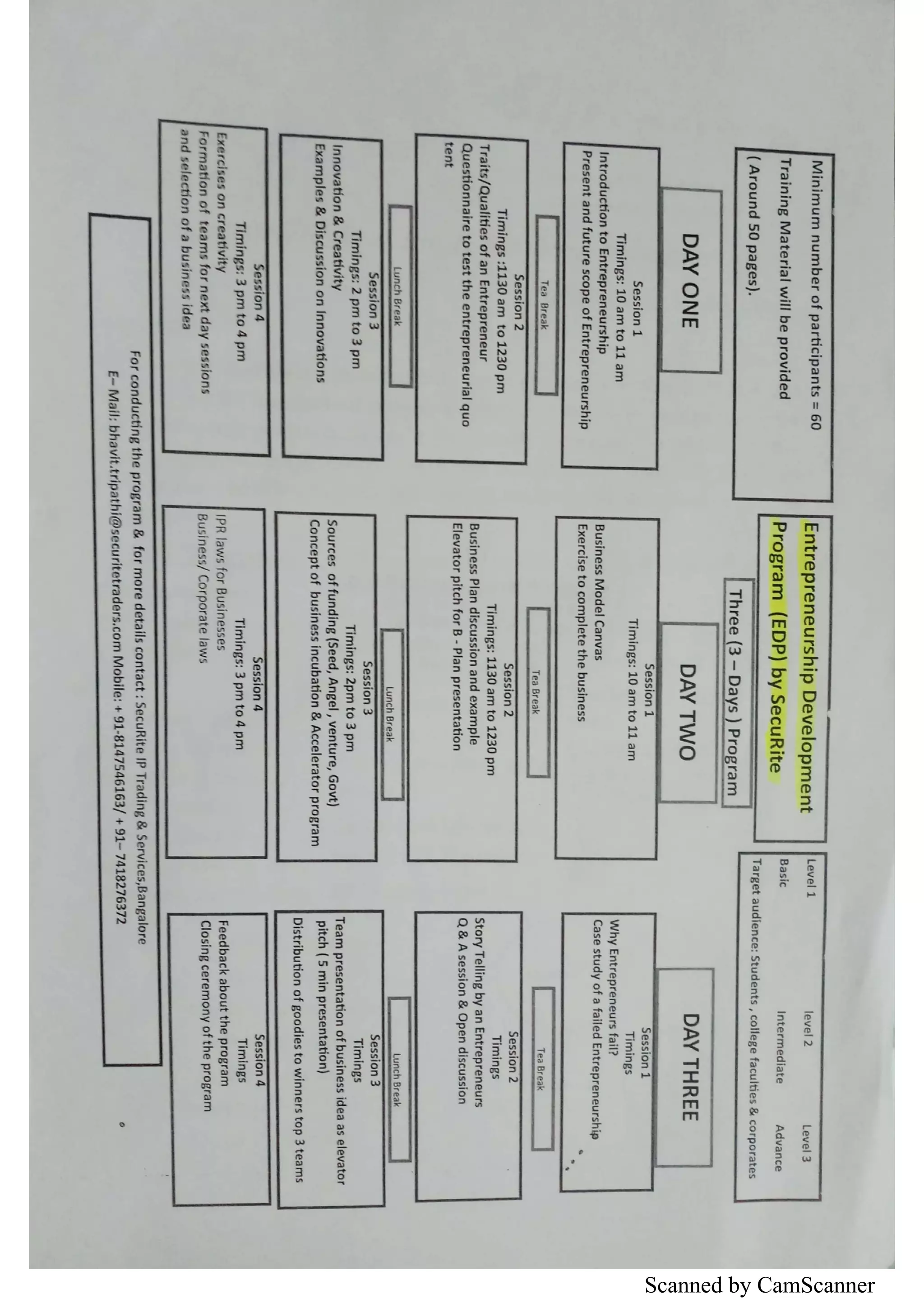 Edp prog structure | PDF